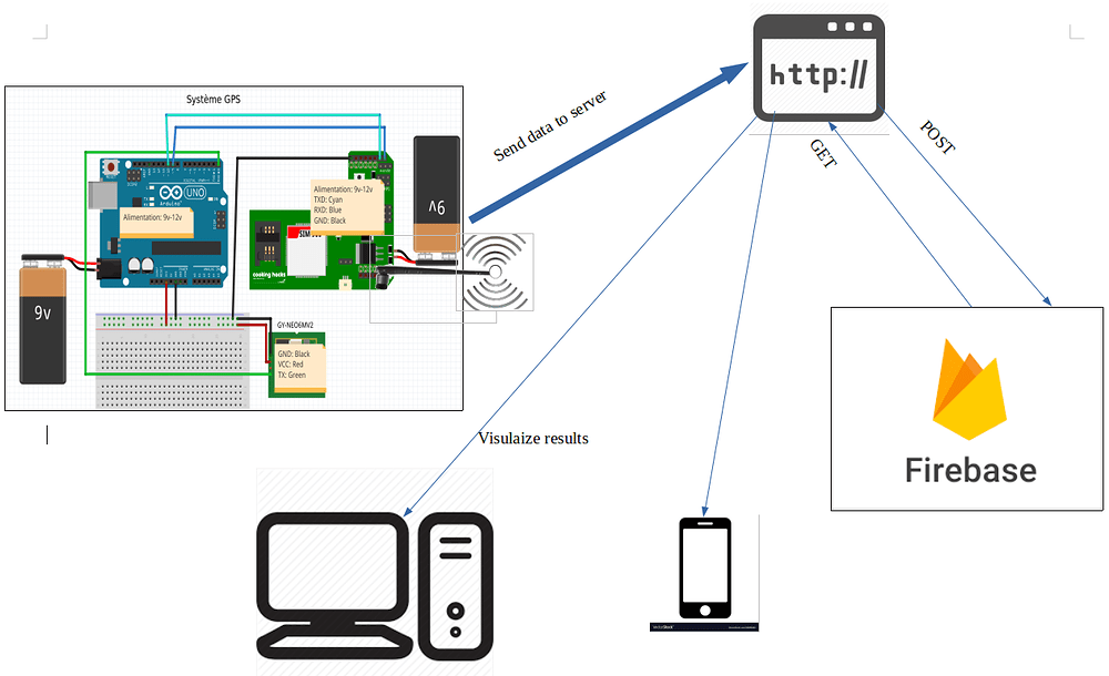 Difference between sim900a mini and sim900a shield ? - Networking, Protocols, and Devices ...