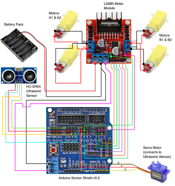 Arduino code for controlling 4wd motors - Programming - Arduino Forum