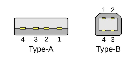 Technically difference between USB type A and B - General Guidance ...