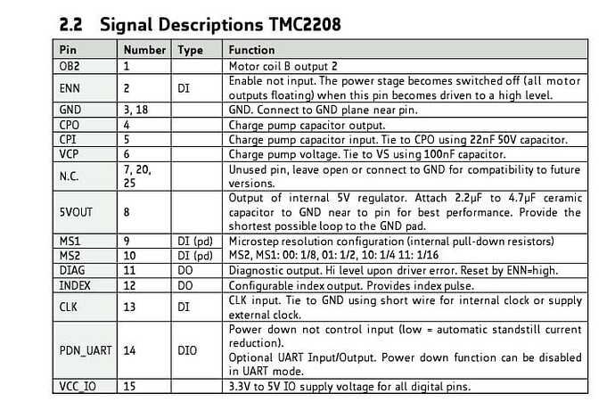 Code for stepper motor speed control - Page 2 - Programming - Arduino Forum