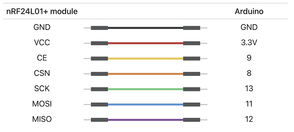 Trouble with nRF24 Modules - General Guidance - Arduino Forum