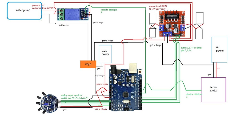 Arduino fire extinguisher car - Programming - Arduino Forum