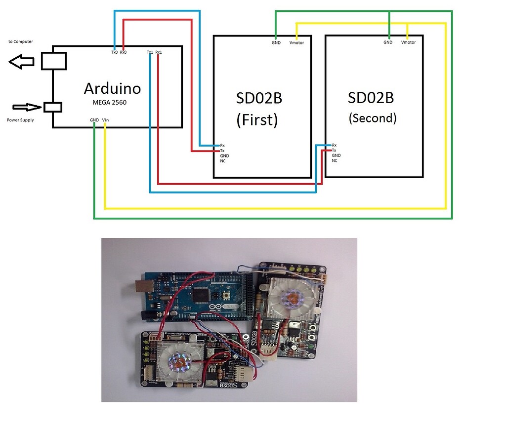 Arduino Mega 2560 : Tx and Rx 1,2,3 do not work? - IDE 1.x - Arduino Forum