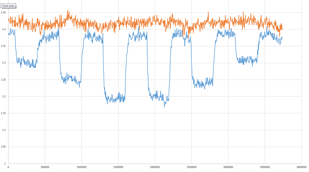 How to take care of noise for Peak-to-Peak detection of sine wave ...
