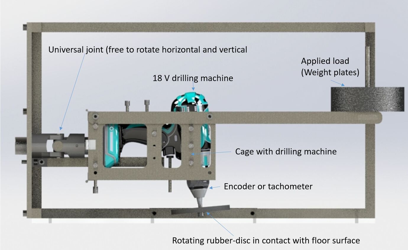 Help with research project in mechanical engineering (motor controlling ...