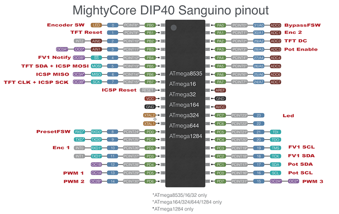 ATmega1284 TWI i2c - Programming - Arduino Forum
