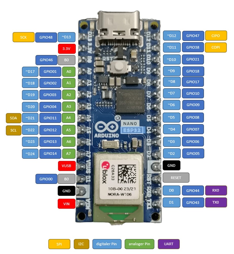 Nano ESP32 S3 - dual MUX - MIDI USB - Control Surface - Programming - Arduino Forum