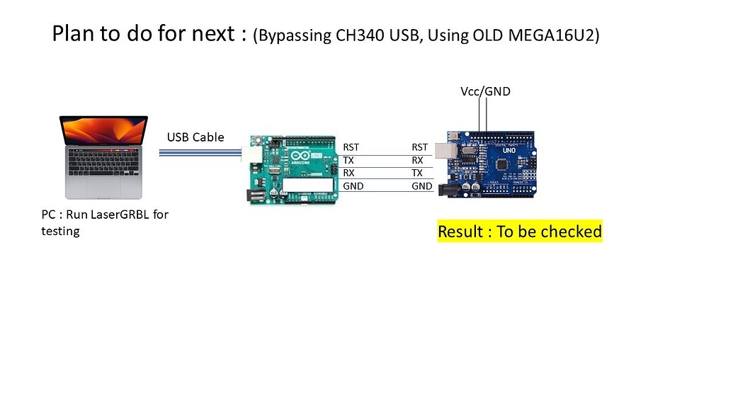 CNC GRBL code with New UNO R3 328P-AU Board problem - Motors, Mechanics, Power and CNC - Arduino ...