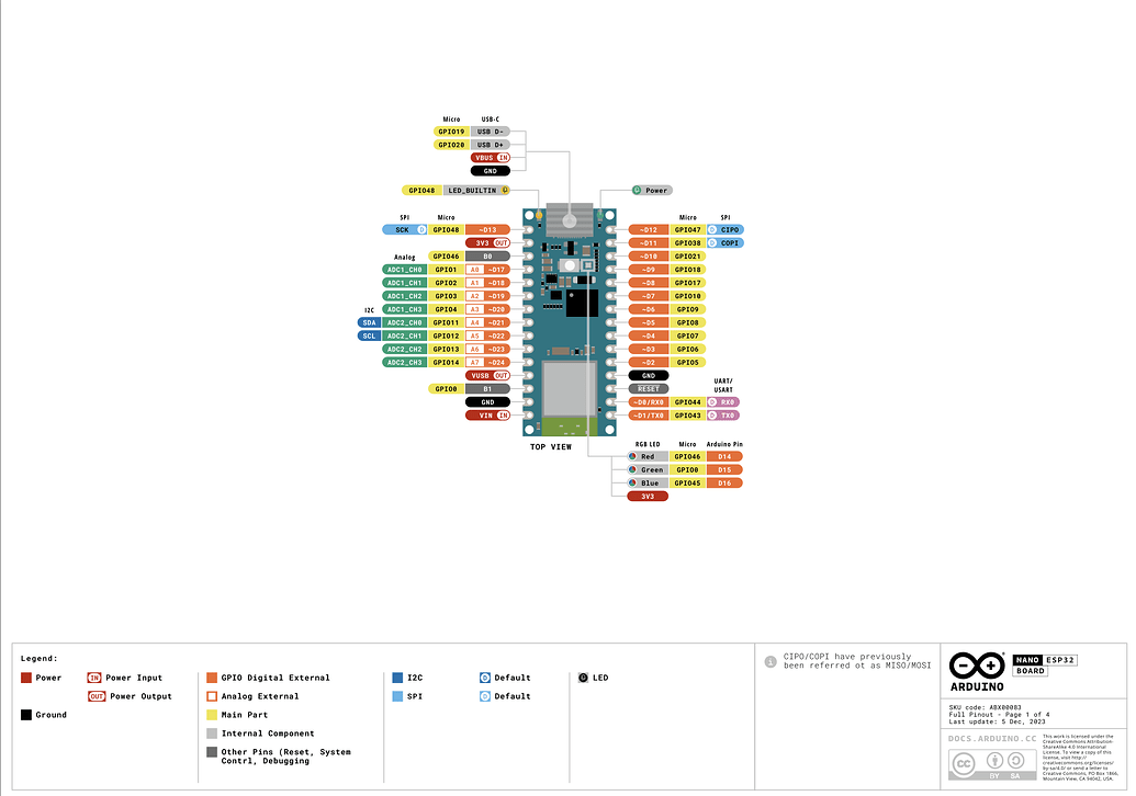 Nano Esp32 Connected With Hx711 General Guidance Arduino Forum 