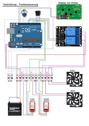 Si7021 und 4 Zeilen Display - Deutsch - Arduino Forum