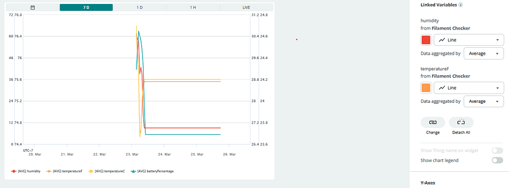 Advanced Chart Bug - Cloud IoT - Arduino Forum