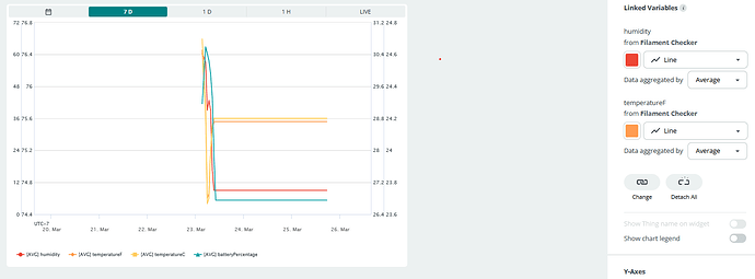 Advanced Chart Bug - Cloud IoT - Arduino Forum