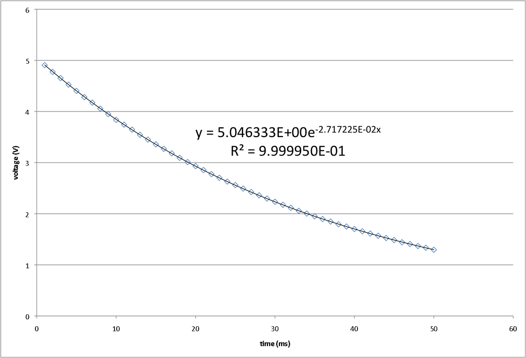 Square Wave Generator Rc Circuit General Guidance Arduino Forum 