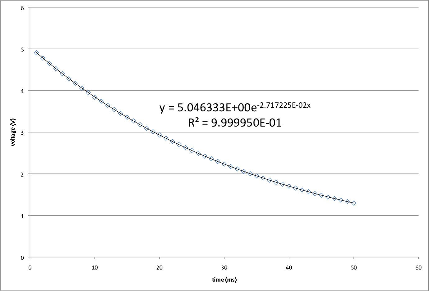 Square wave generator + RC circuit - General Guidance - Arduino Forum