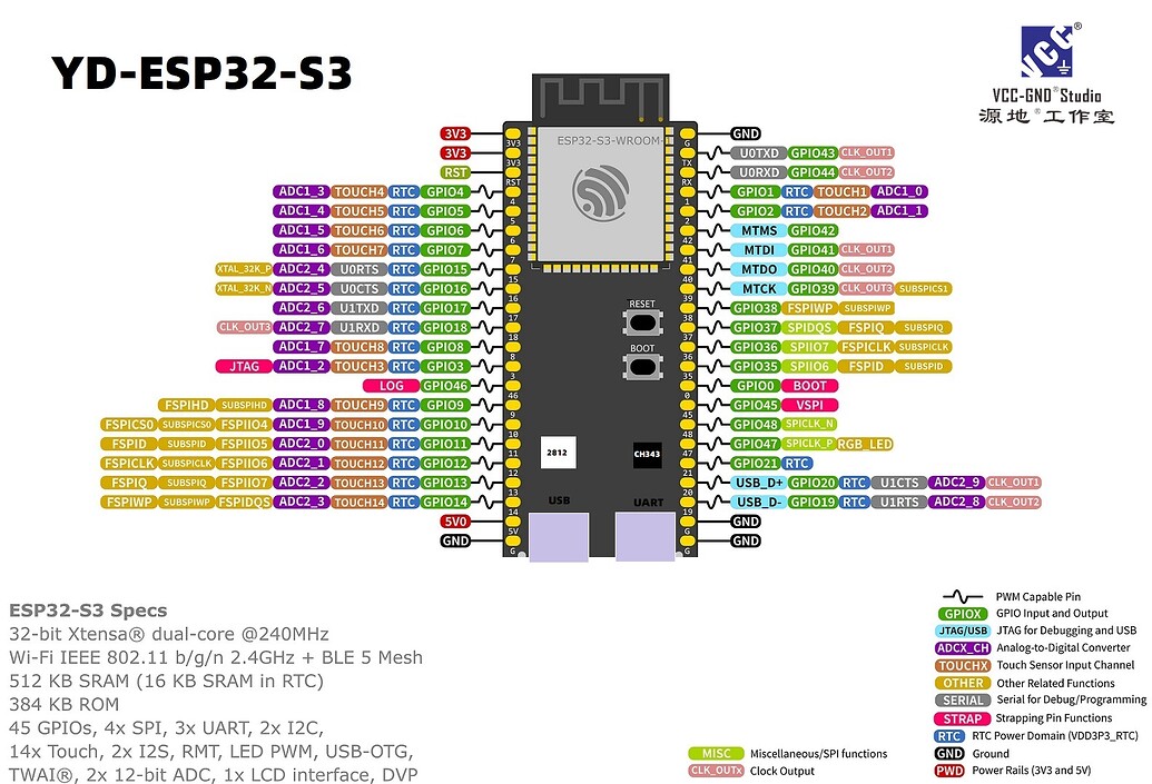 YD-ESP32-S3-N16R8V Confused about PINS and GPIOs. Something doesn't add ...