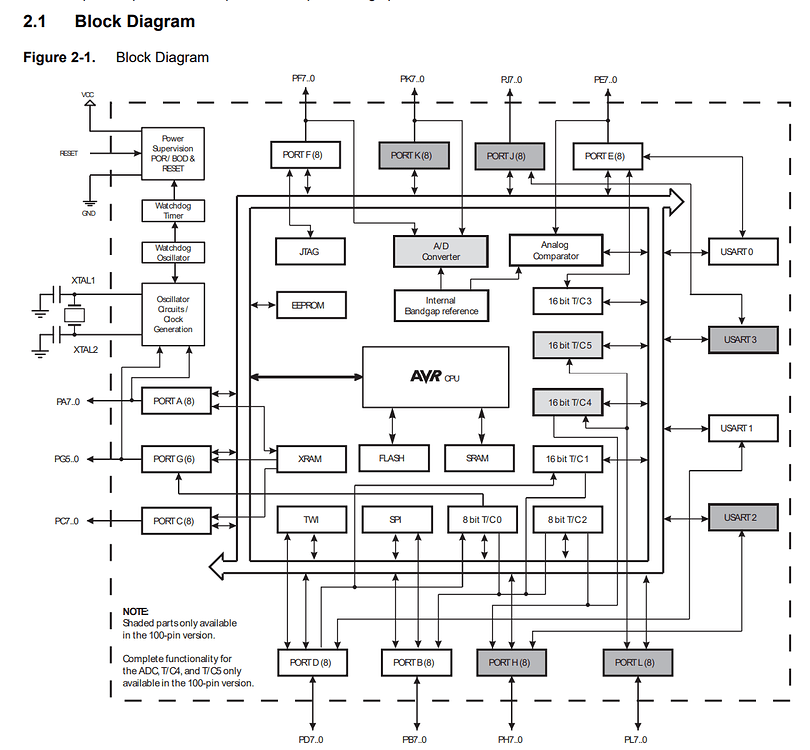 Isr Or Freertos Implementation Programming Arduino Forum