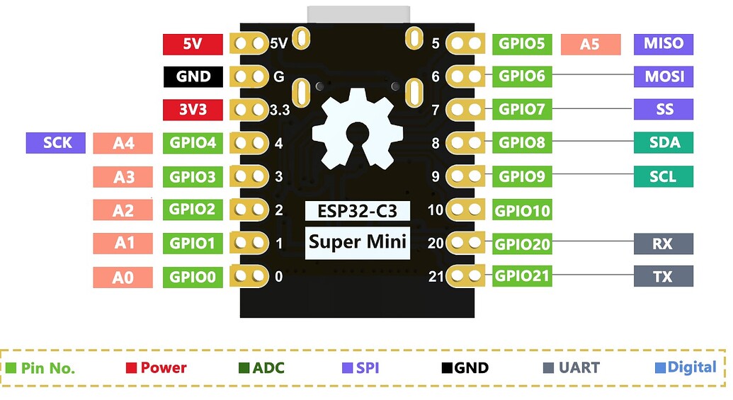 ESP32 C3 Supermini Pinout - 3rd Party Boards - Arduino Forum