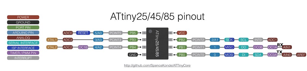 VL53L1X and AtTiny85 - Run library - help - Programming - Arduino Forum