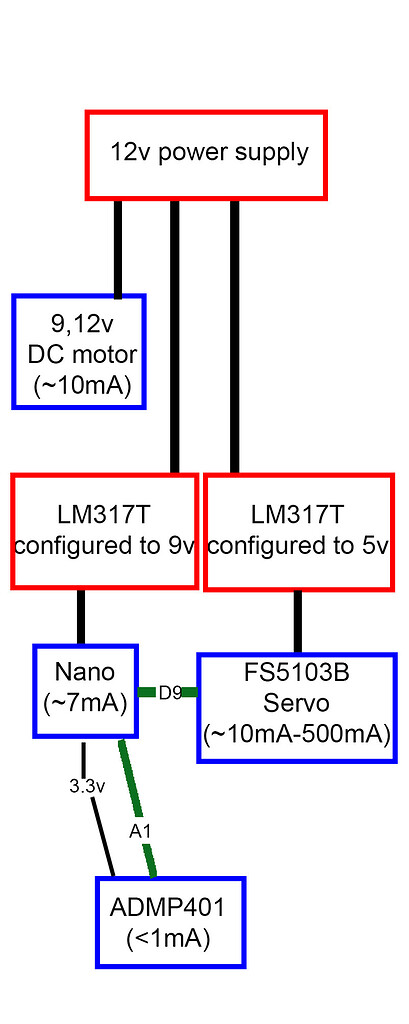 Powering Nano, DC motor + Servo - Motors, Mechanics, Power and CNC ...