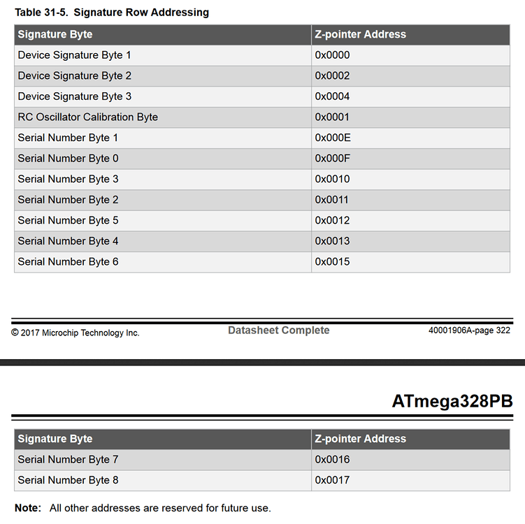Placing memory constants at a fixed location - Programming - Arduino Forum