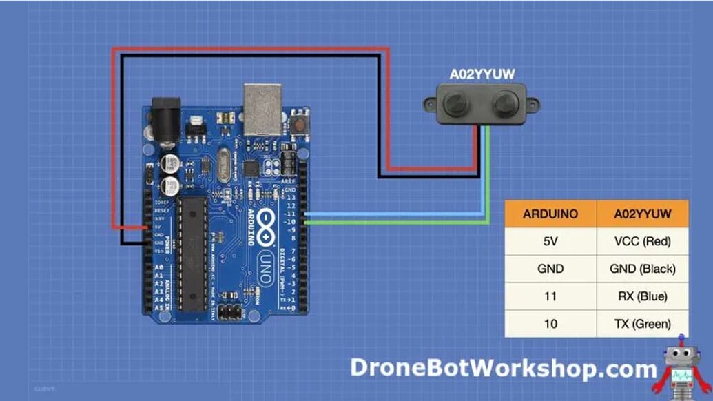 Connecting Arduino Nano 33 IoT with a02yyuw (serial issues) - Nano 33 IoT - Arduino Forum