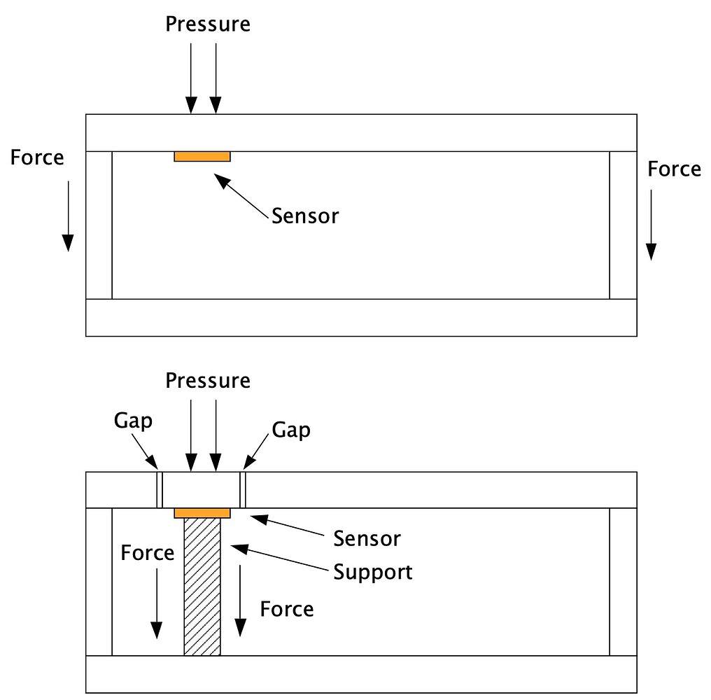 Pressure sensor with LED light for beer glass - General Guidance ...