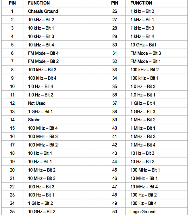 What to do with the Strobe pin in BCD Parallel Interface? - General ...