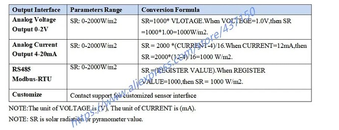 Assistance Needed For A Project Involving An Arduino And Pyranometer