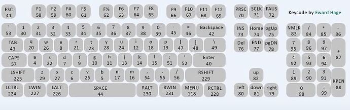 4 Bit Display, Rotary und USB HID (Arduino Uno), Menü auswählen und USB ...
