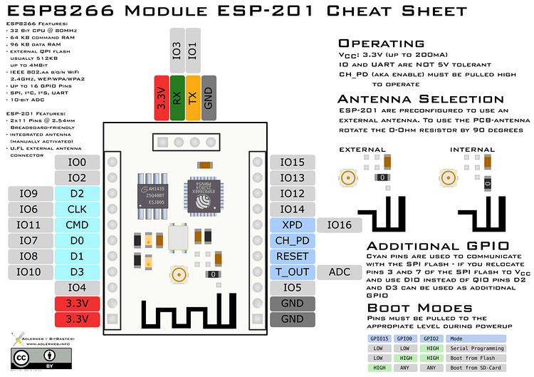 Alternate for C232HM DDHSL-0? - Networking, Protocols, and Devices ...