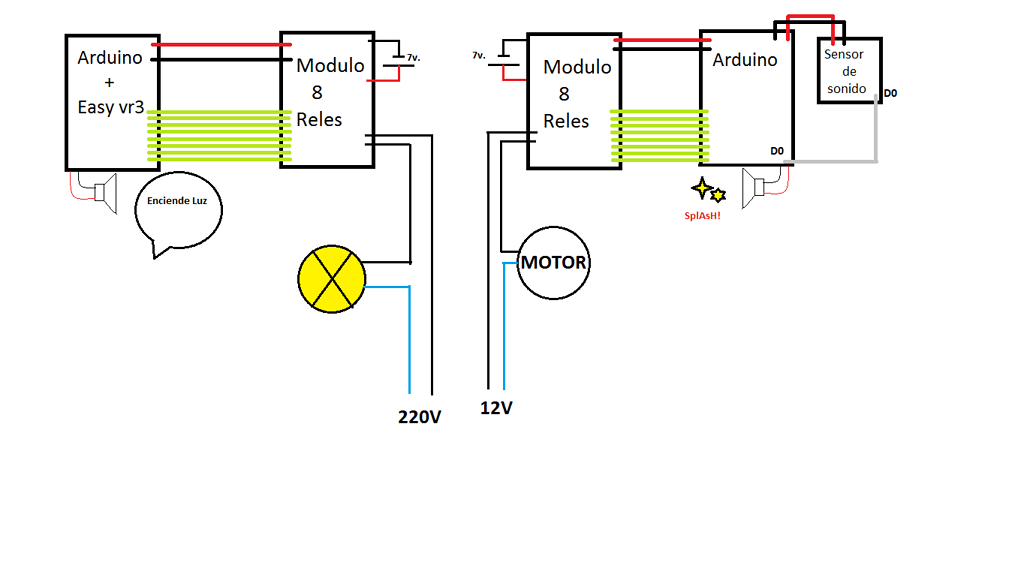 Como controlar dos modulos Reles compartido con otro arduino. - Hardware - Arduino Forum