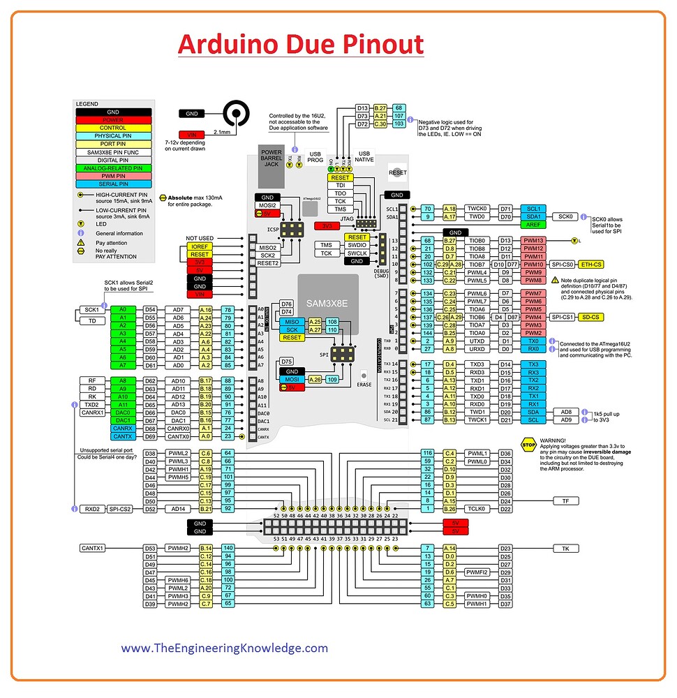 Contrôler un pin d'alimentation Arduino - Français - Arduino Forum