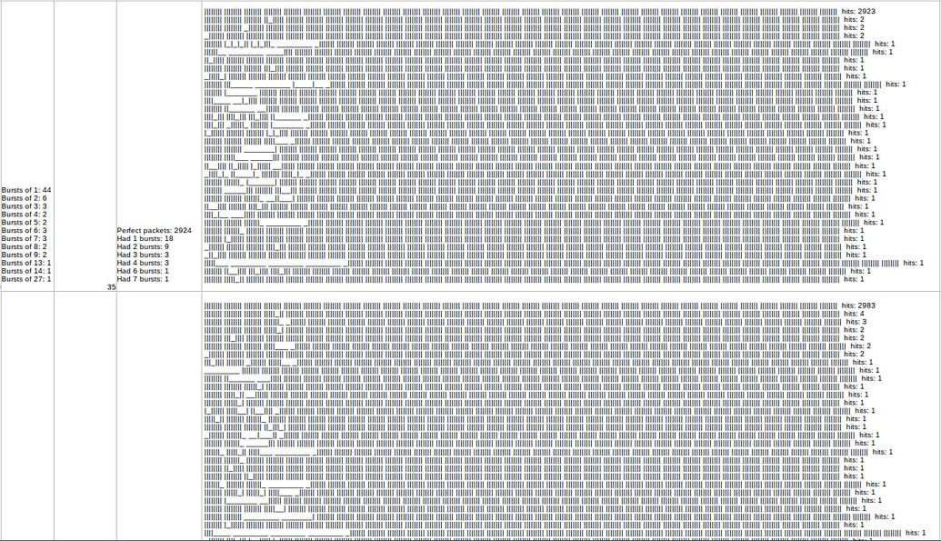 Rf24 Inconsistencies On Linux Needs Investigation Page 2 Programming Arduino Forum 