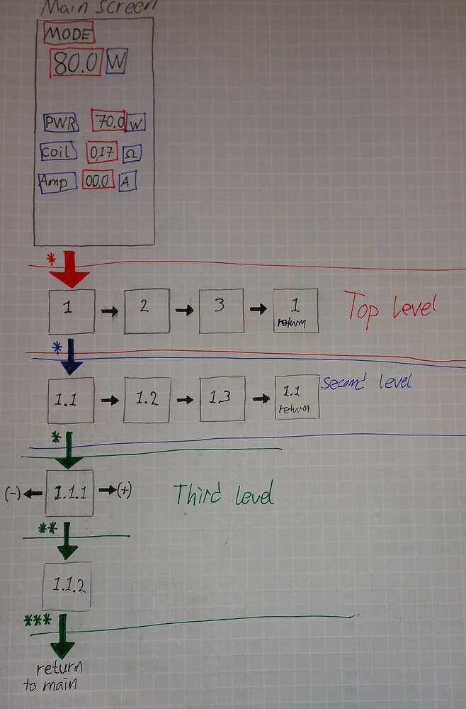 How to make a complete display solution for user interface? - Displays ...