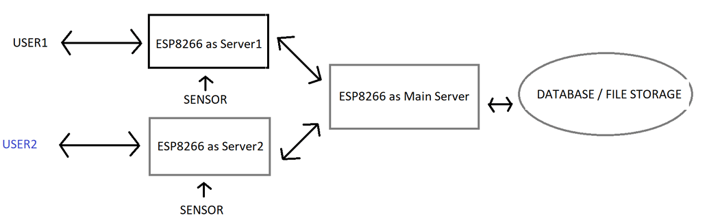 ESP8266 - NodeMCU Setup - IDE 1.x - Arduino Forum