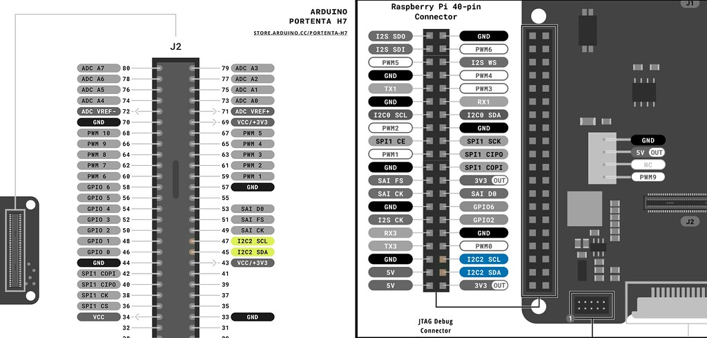 H7 and HAT : I2C2 not routed to I2C4 on STM32H7 - Portenta H7 - Arduino Forum