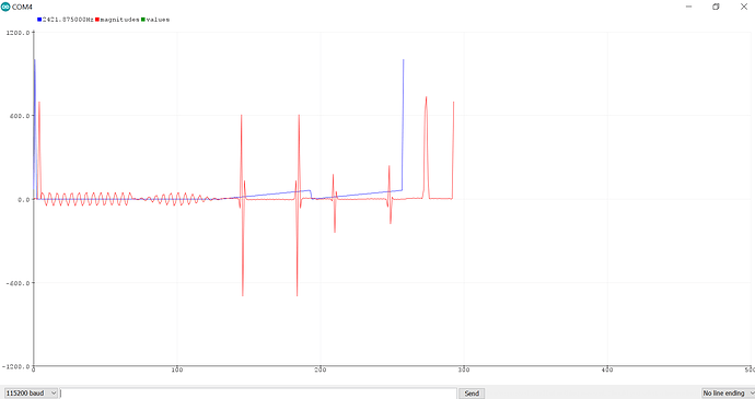 Arduino FFT Example Issue - Programming - Arduino Forum
