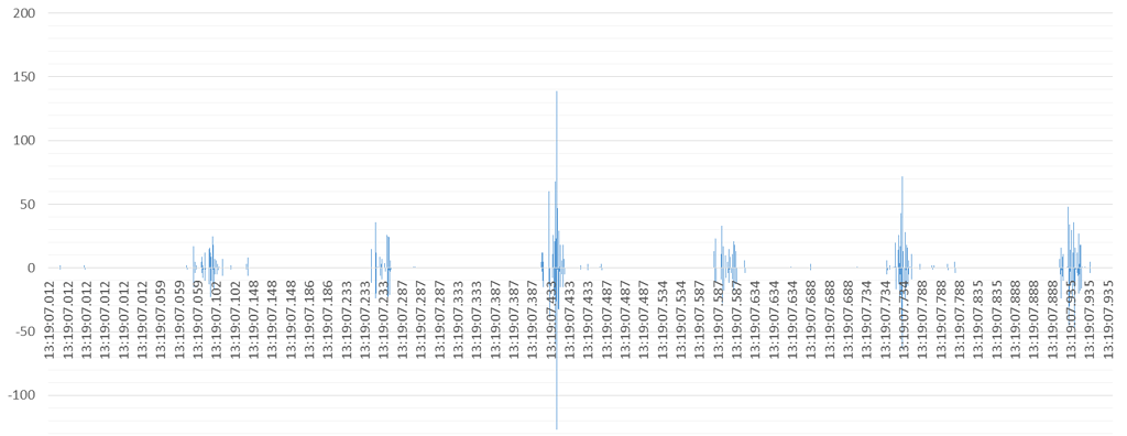 Counting the peaks - Programming - Arduino Forum