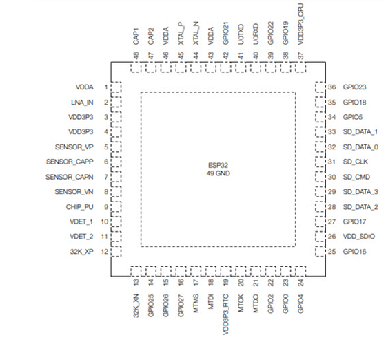 Architecture of LX6 Processor and the Organization of Dual-core 30-pin ESP32S Board - 3rd Party ...
