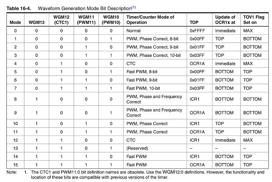 Setting Timers To Toggle Pwm Pins On Arduino Uno Can A Different Initial Value Be Used