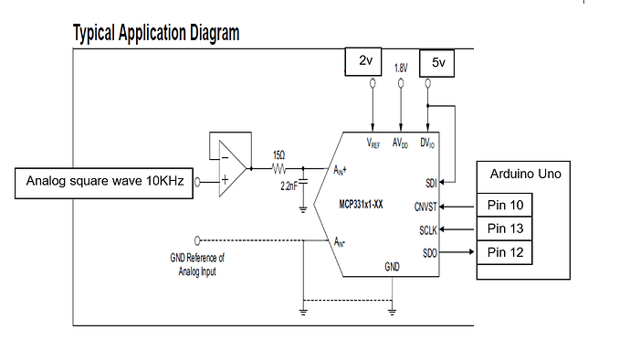 Spi transfer bufffer - Networking, Protocols, and Devices - Arduino Forum