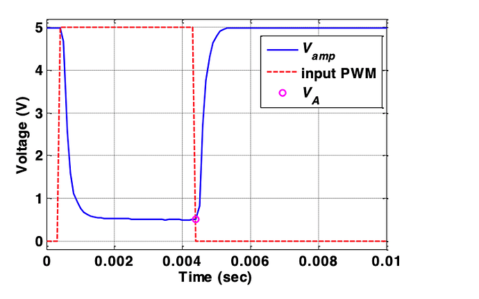 Measuring amplitude of PWM signal in Arduino - Page 3 - Programming - Arduino Forum