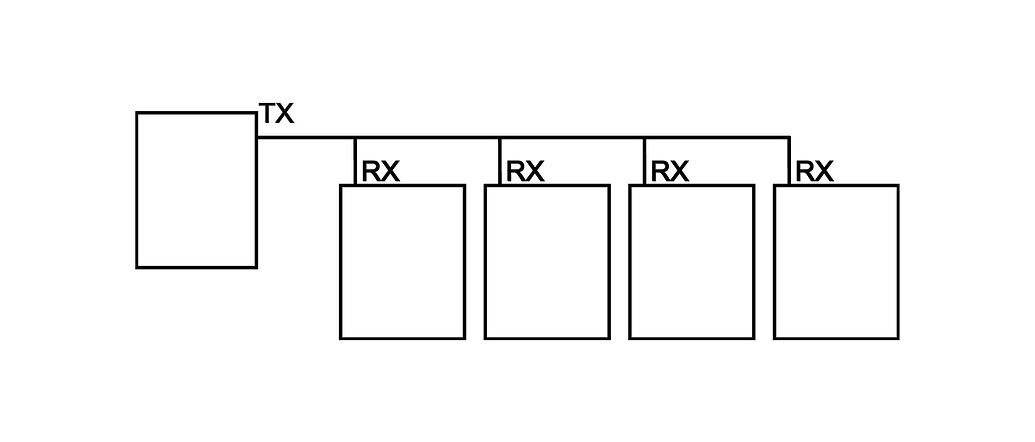 Connect TX to multiple RX?? - General Guidance - Arduino Forum