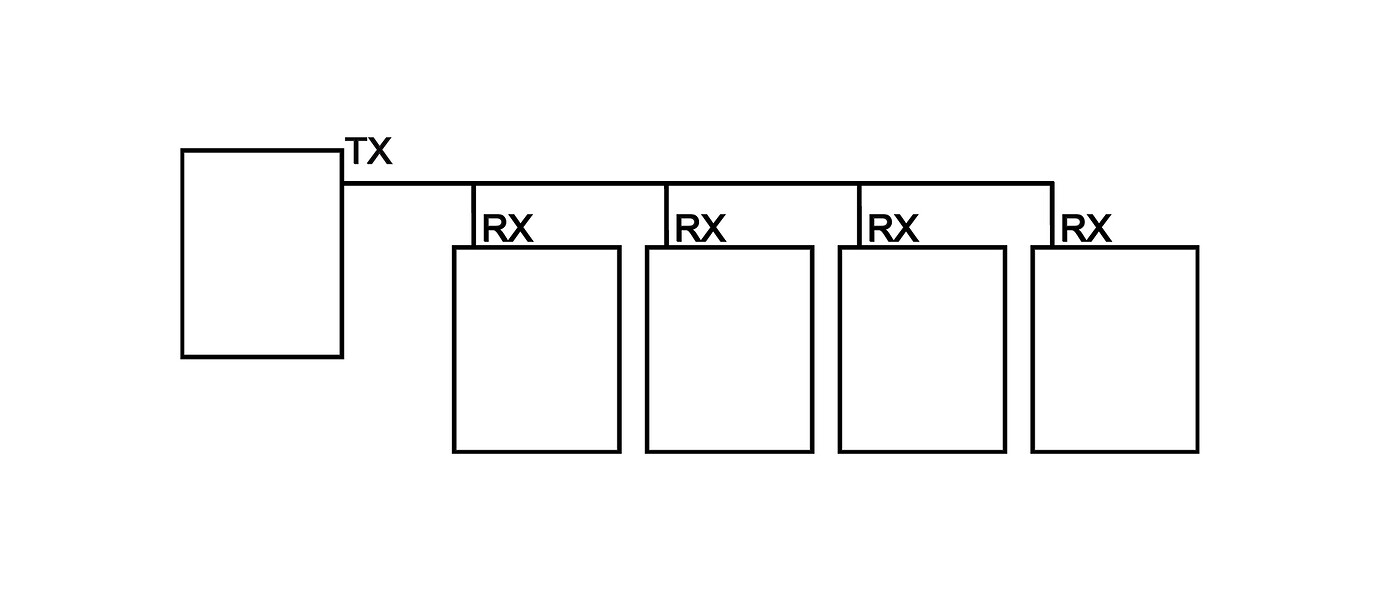 Connect Tx To Multiple Rx General Guidance Arduino Forum