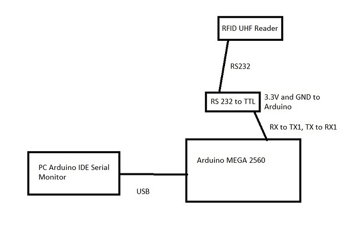 Receiving Serial data from RS232 to TTL converter - General Guidance ...