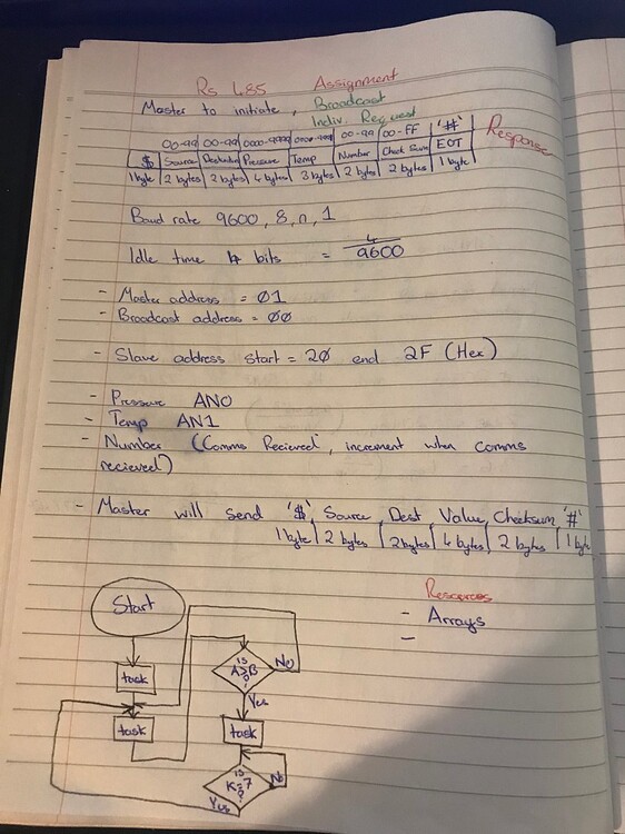 Assignment I was given, NEED HELP PLEASE! - Programming - Arduino Forum