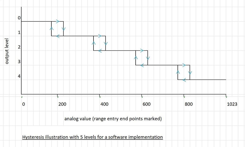 Hysteresis - Tutorials - Arduino Forum