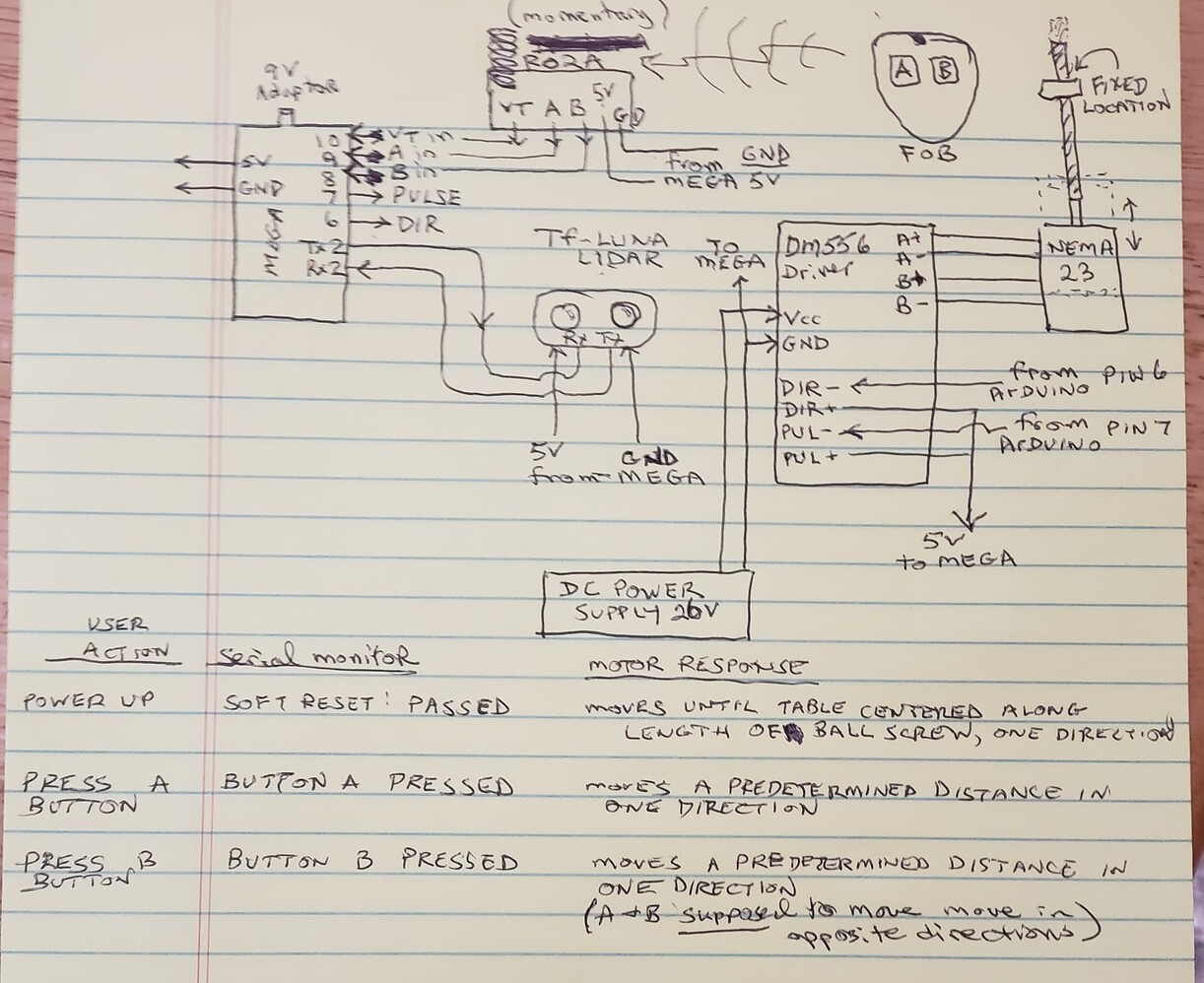 Another motor direction issue - Motors, Mechanics, Power and CNC ...