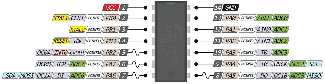 Serial comms: Point me in the right direction please - General Guidance ...