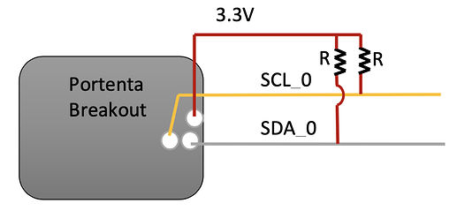 I2C communication with portenta breakout with I2C_0 and I2C_2? - Portenta Breakout - Arduino Forum